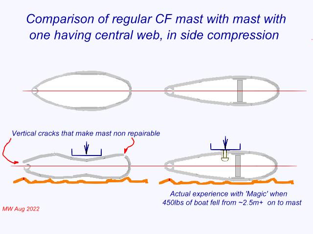 W17 | Postmortem on Magic's Flip